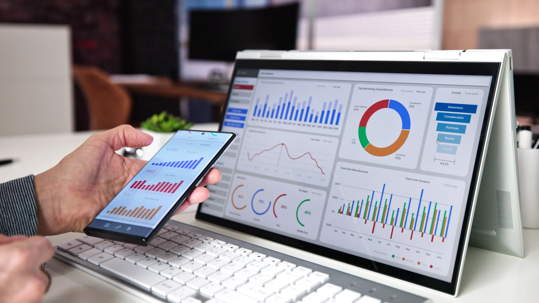 Articulo analytics y CX | cxgenies